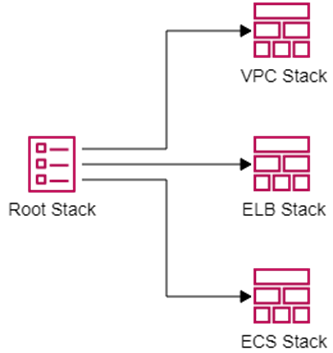 AWS Builder Center