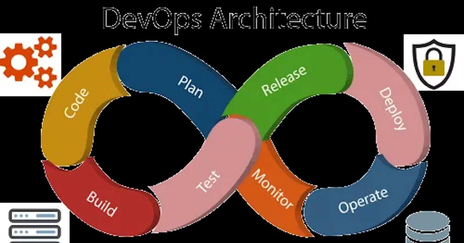 AWS | Community | DevOps Architecture AWS | Community | DevOps Architecture